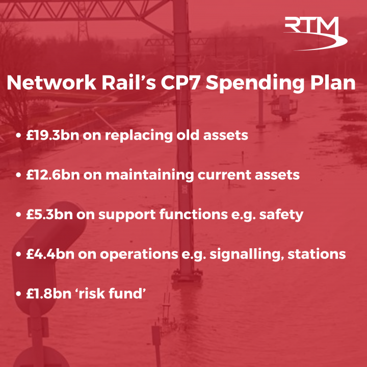 Network Rail’s £45 billion plan for a greener railway | Rail News